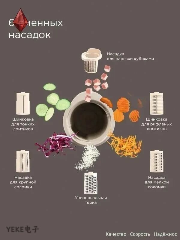 Измельчитель — фото 1