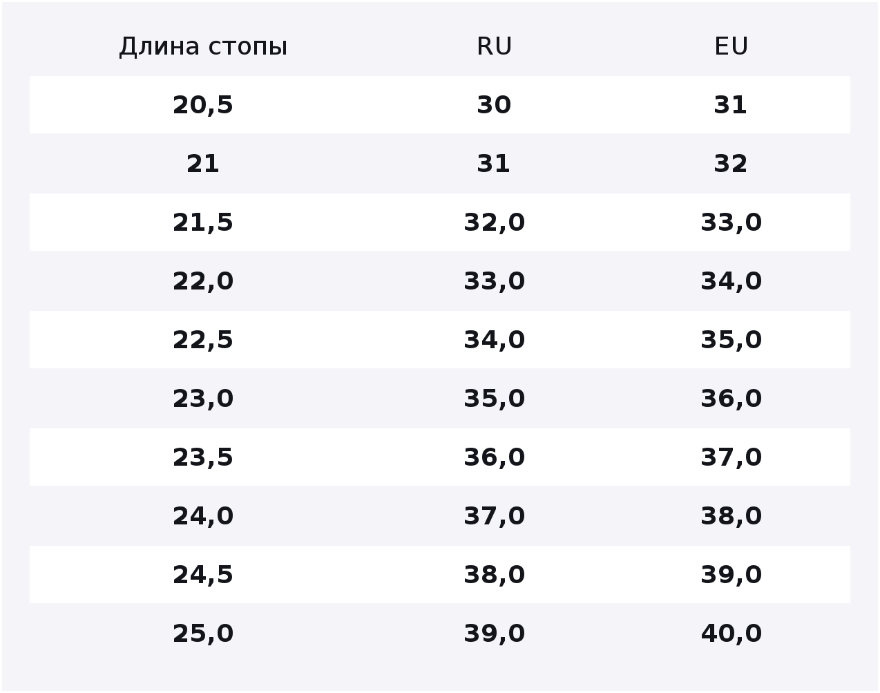 Кеды, размер EU 31 стопа (20,5CM) — фото 1