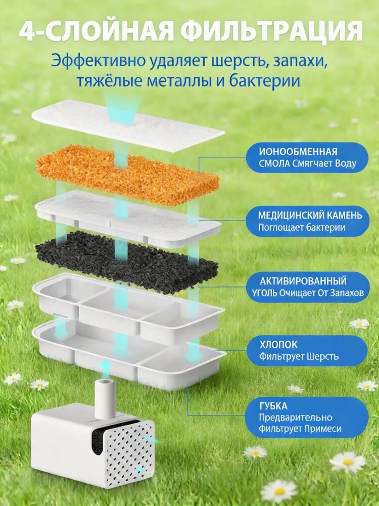 Фильтр для поилки — фото 1