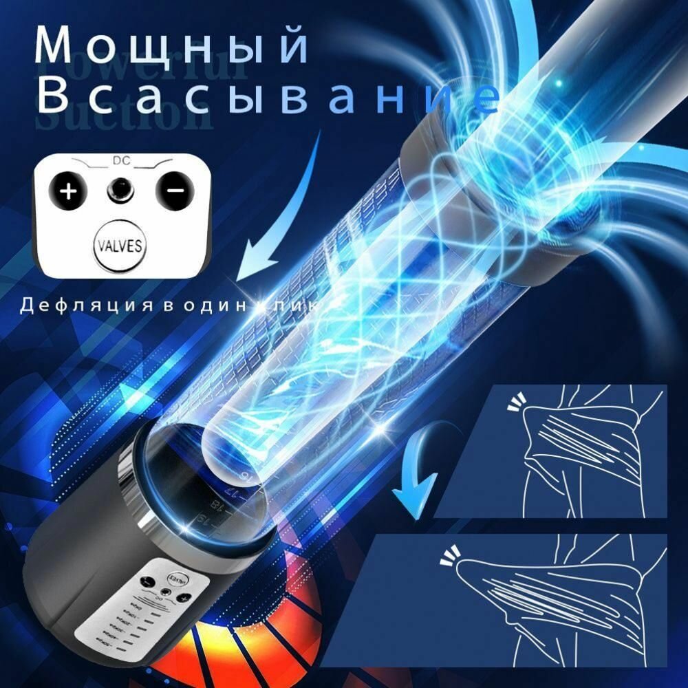 Вакуумная помпа для мужчин ваш путь к уверенности и комфорту!