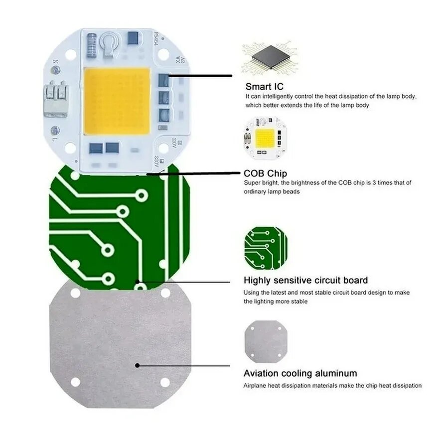 LED COB чип 50W Warm White 220V — фото 1
