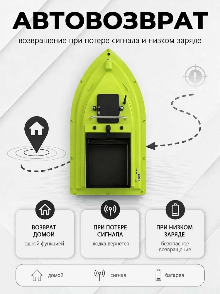 Прикормочный кораблик для рыбалки D36E 12000+12000мАч+Таинственный подарок