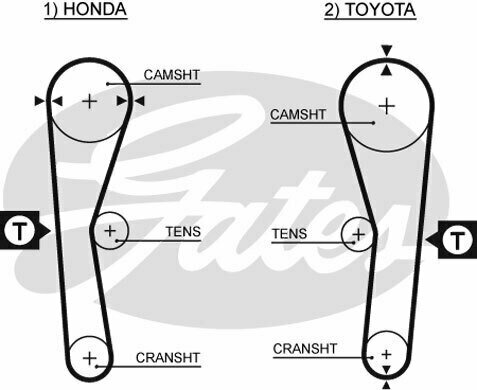 Ремень ГРМ T036 TOYOTA ZAZ CHANCE 1.3 GATES 5027