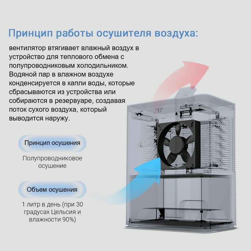 Осушитель воздуха, для дома, настольный/напольный, 60Вт, 3.3кг — фото 1