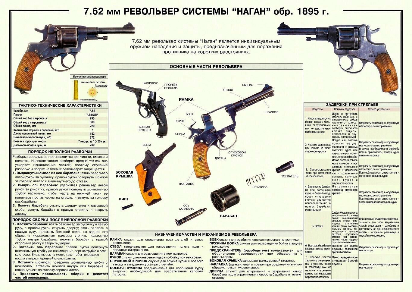 Револьвер системы "Наган" 7,62 мм. образец 1895 г. Советский (СССР) плакат А2_061.