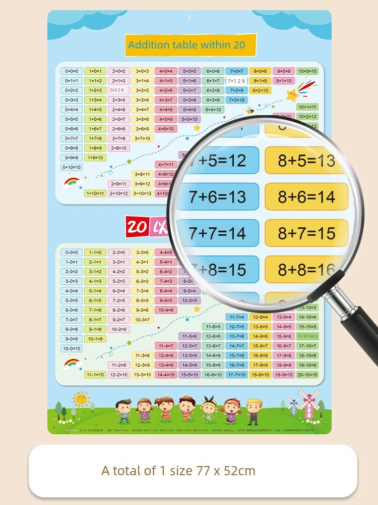 Таблица сложения и вычитания до 20 для 1-го класса, обучающий плакат