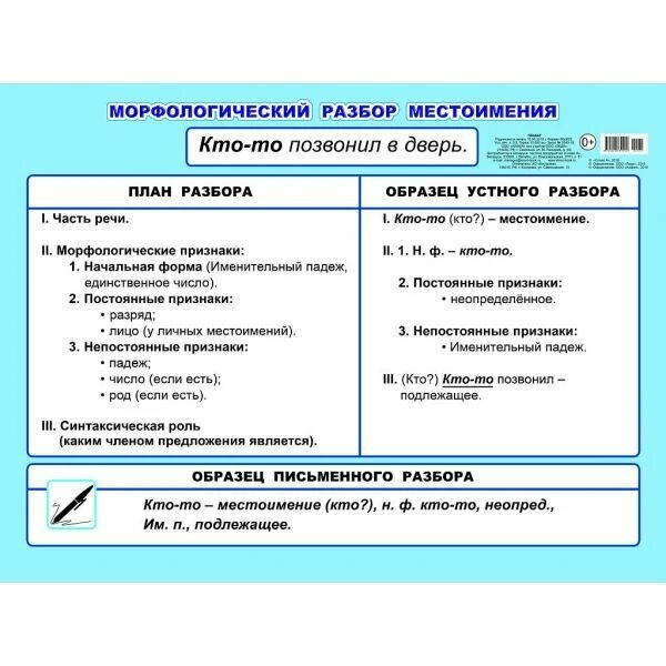 Плакат А2 "Морфологический разбор местоимения" 00031 "Леда"