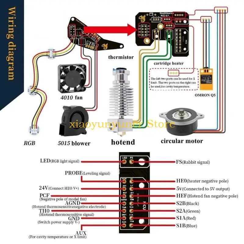 Hartk Toolhead P9JB Afterburner комплект печатных плат Stealthburner для Voron 2.4