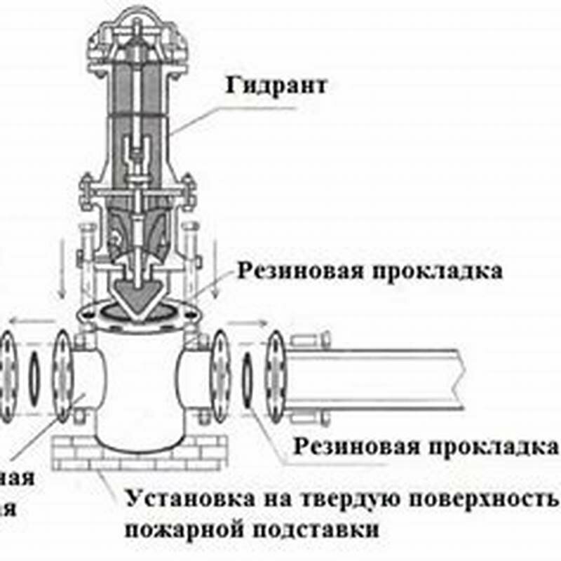 Тройник фланцевый с пожарной подставкой пфрт 150 × 150
