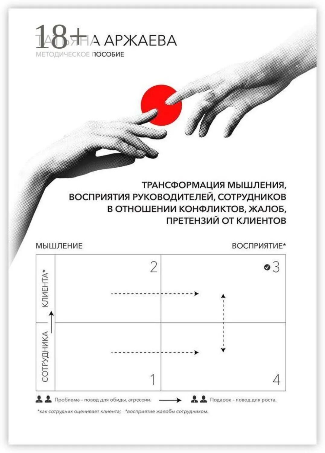 Трансформация мышления сотрудников в отношении претензий клиентов. Трансформация мышления, восприятия руководителей, сотрудников в отношении жалоб, претензий от клиента и конфликтов с ним [Цифровая книга]