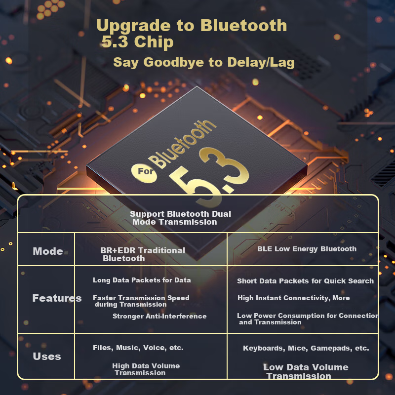 WANJEED USB Bluetooth 5.3 адаптер для беспроводных клавиатур мышей наушников колонок геймпадов Модель：Bluetooth 5.3