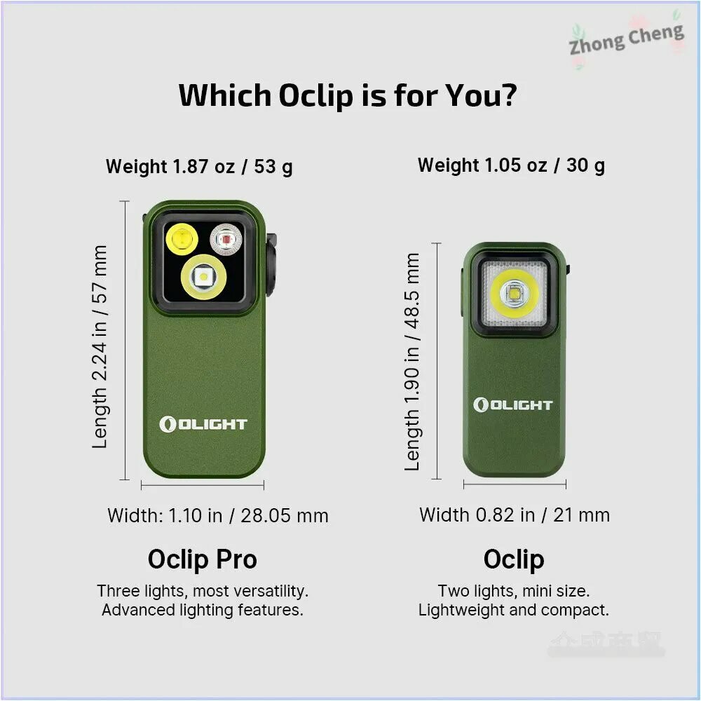 Olight Oclip Pro Фонарь-прожектор Зеленый, IPX6, 500 люмен, дальность 120м — фото 1