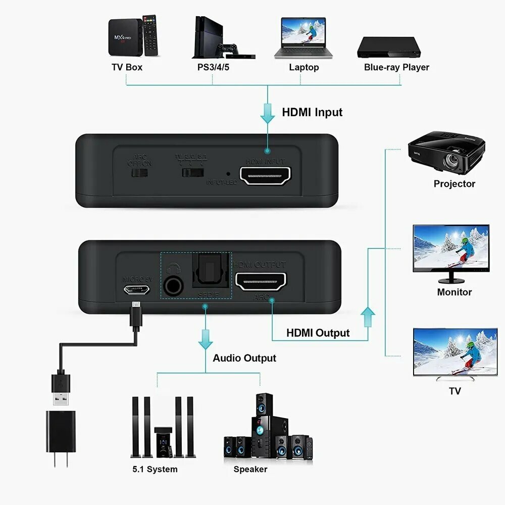 HDMI аудио экстрактор 2.0b в SPDIF toslink, 3,5 jack aux, 2.0, 5.1 (адаптер конвертер-извлекатель звука)