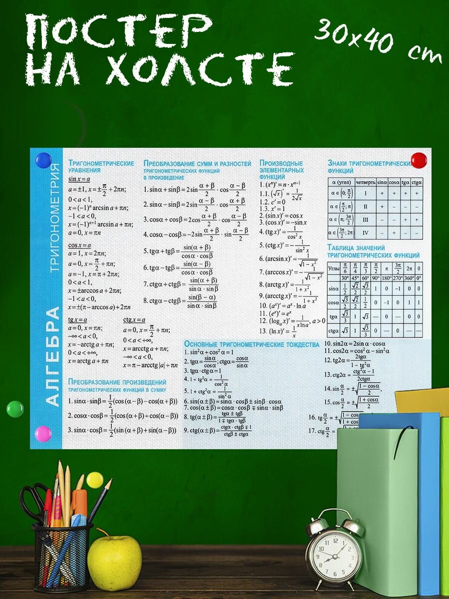 Обучающий плакат для школы Математика формулы по алгебре (1) 30х40 см
