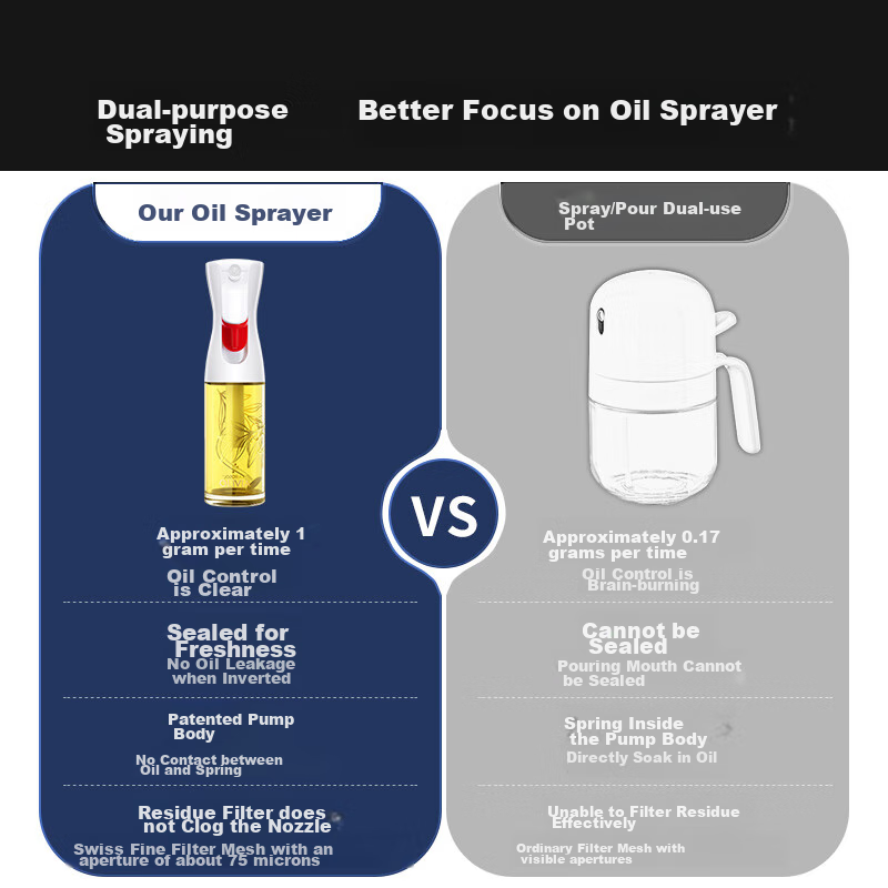 FLAIROSOL Spray Bottle, Dutch Patent Atomizing Oil Sprayer, Air Fryer, Home Kitchen Oil Control Spray Bottle, Olive Oil Bottle