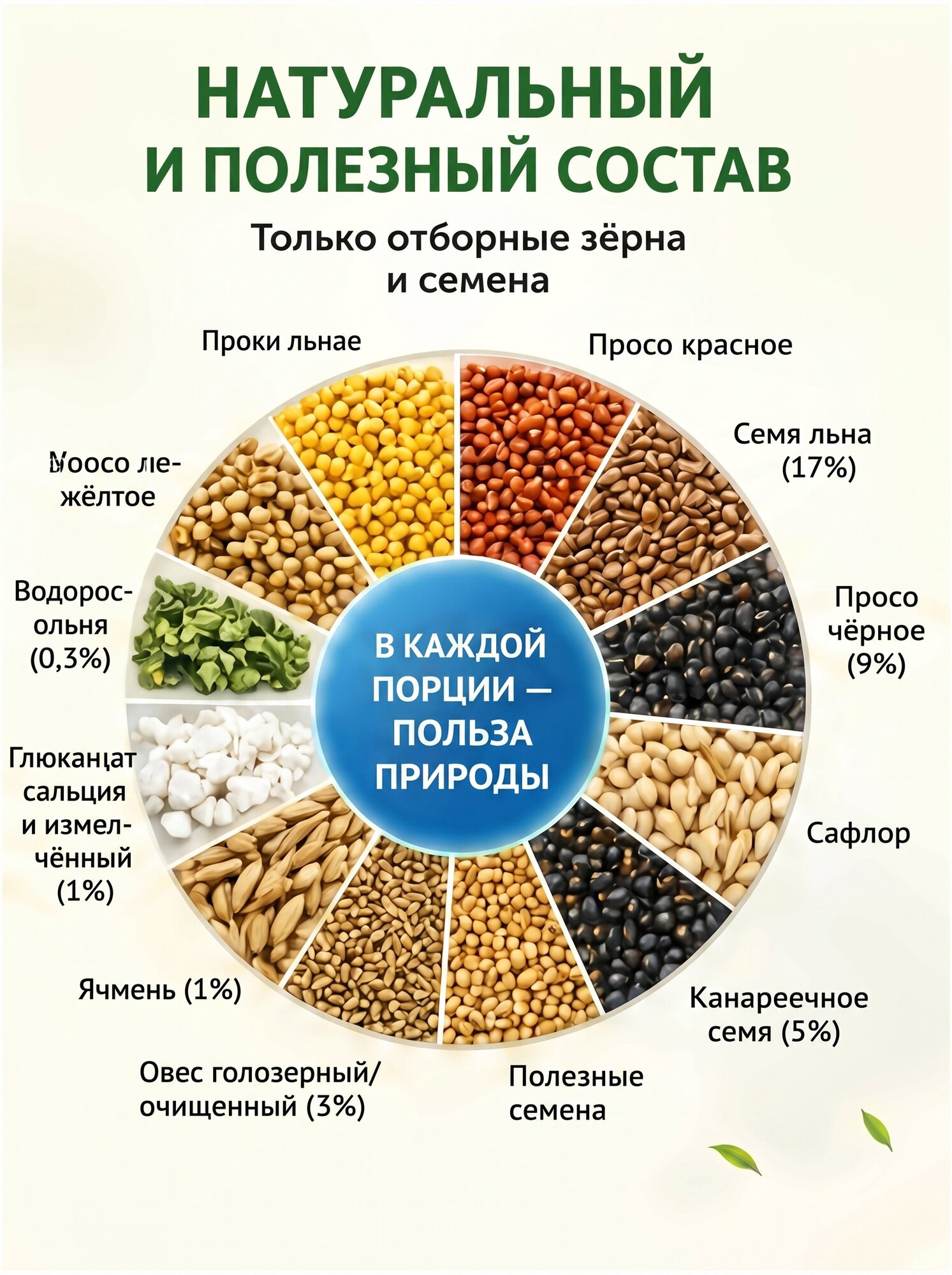 Корм для волнистых попугайчиков. В период линьки, 700г сбалансированный — фото 1