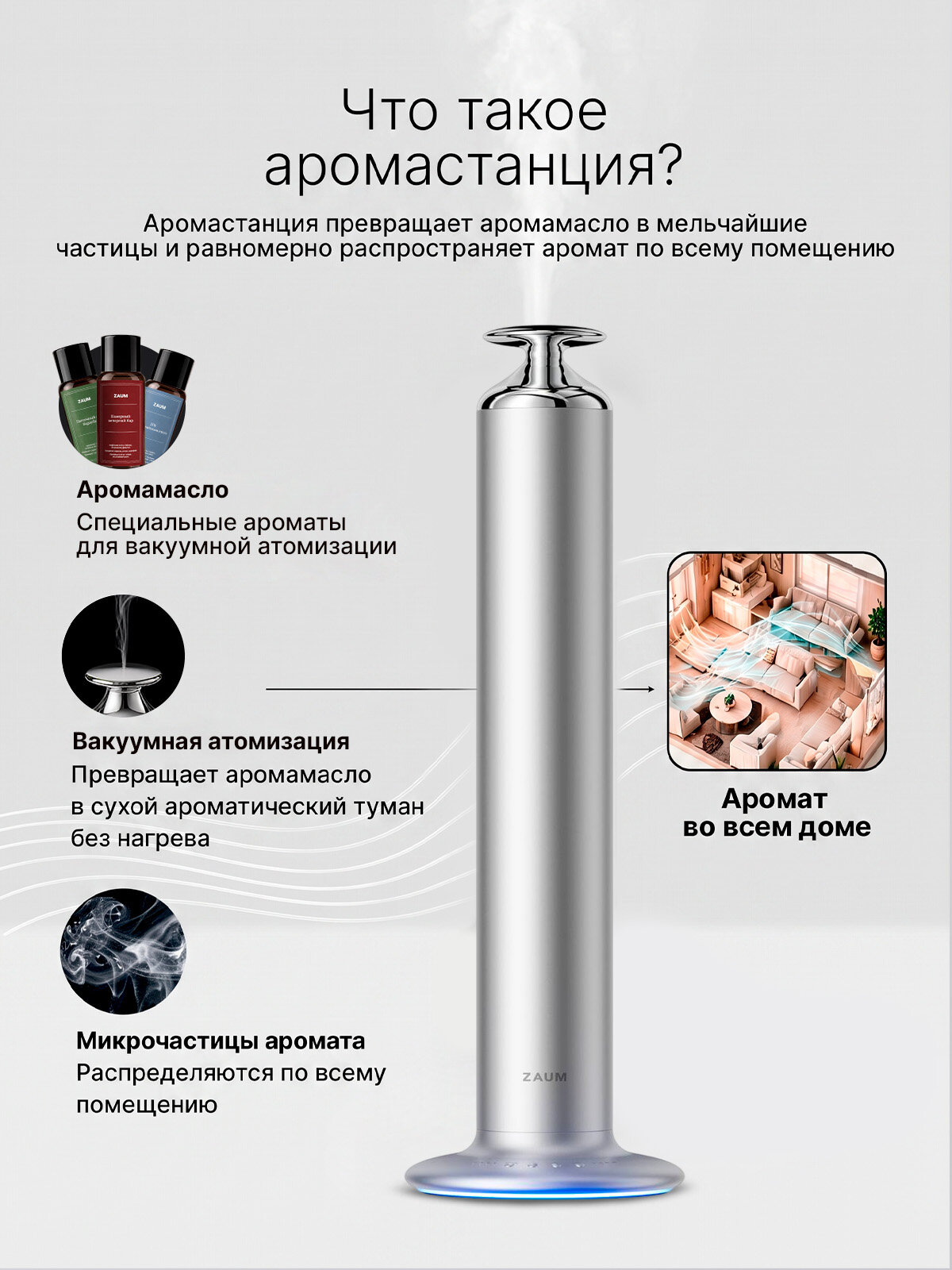 ZAUM Аромастанция Н2S — фото 1