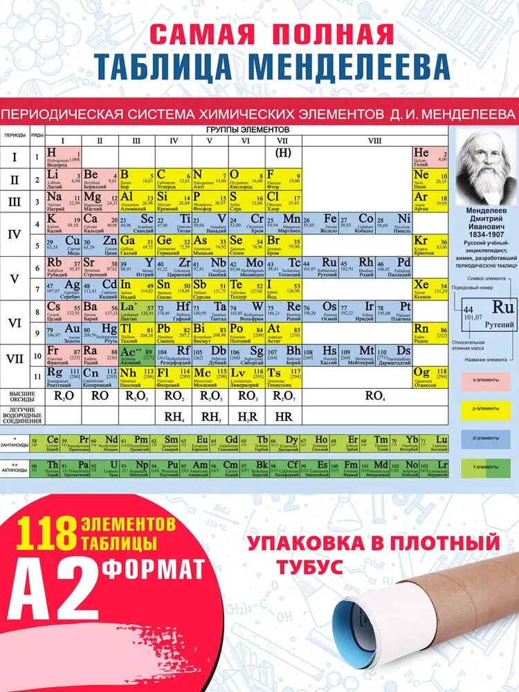 Плакат обучающий периодическая таблица Менделеева по химии