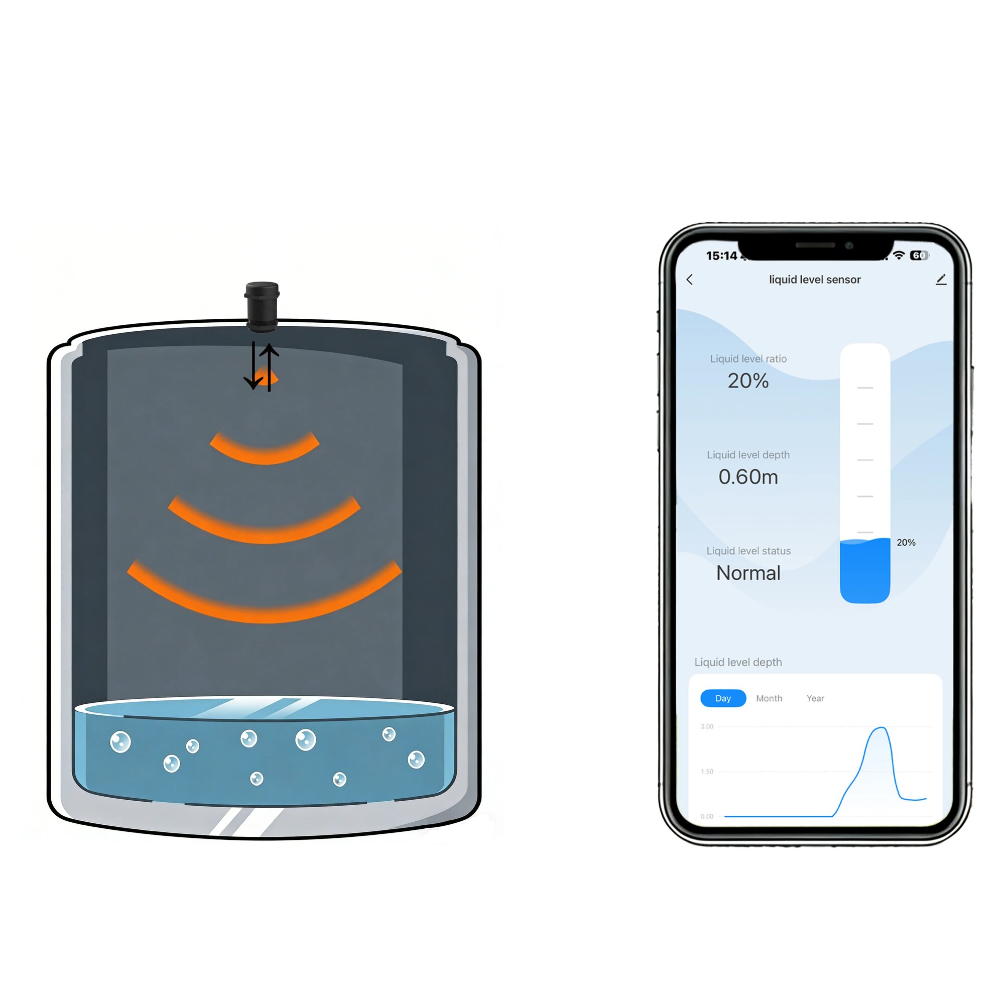 HojellyTek ULS-03GW датчик уровня жидкости Wi-Fi EU100-240V