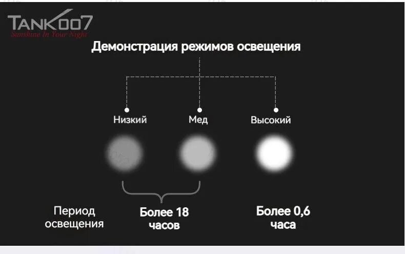TANK007 E09 Фонарь ручной, розовый, 1.5*1.5*7 см, алюминий, светодиоды, батарейки AAA — фото 1