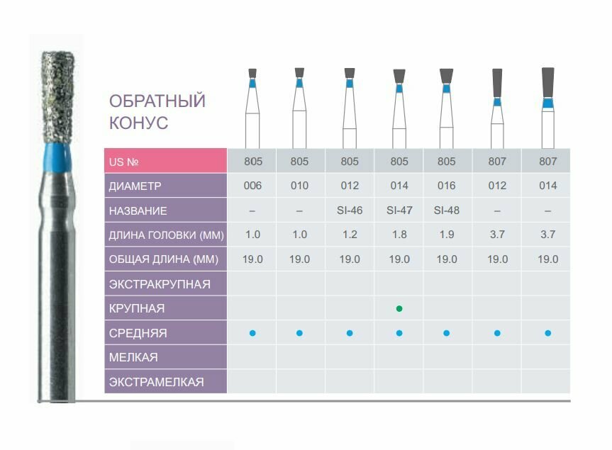 Боры алмазные обратный конус 805-010M Prima Classic 5шт/упак