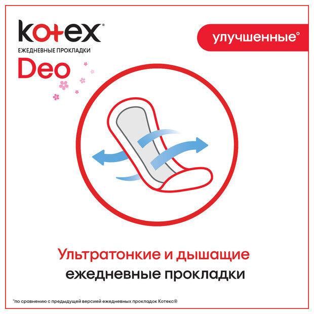 Прокладки ежедневные Kotex Deo Ультратонкие, 56 шт