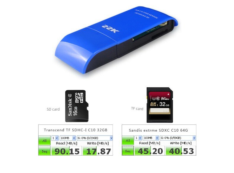 USB 3.0 Двойной картридер SD/TF для смартфонов синий цвет компактный адаптер SCRM331