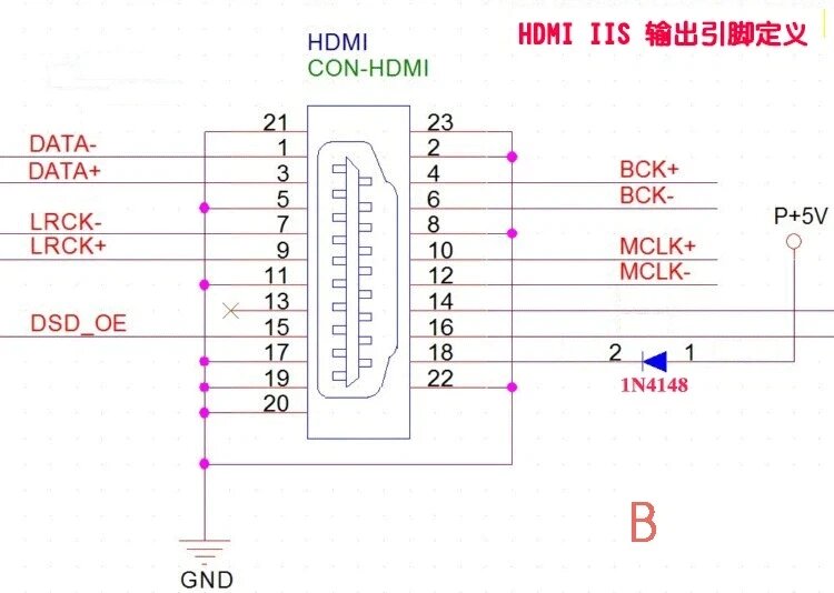 Модуль I2S в HDMI — фото 1