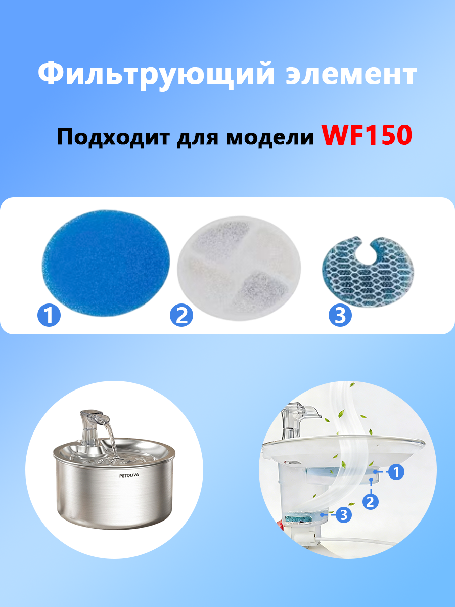 Фильтрующий элемент подходит для дозатора воды для домашних животных модели WF150