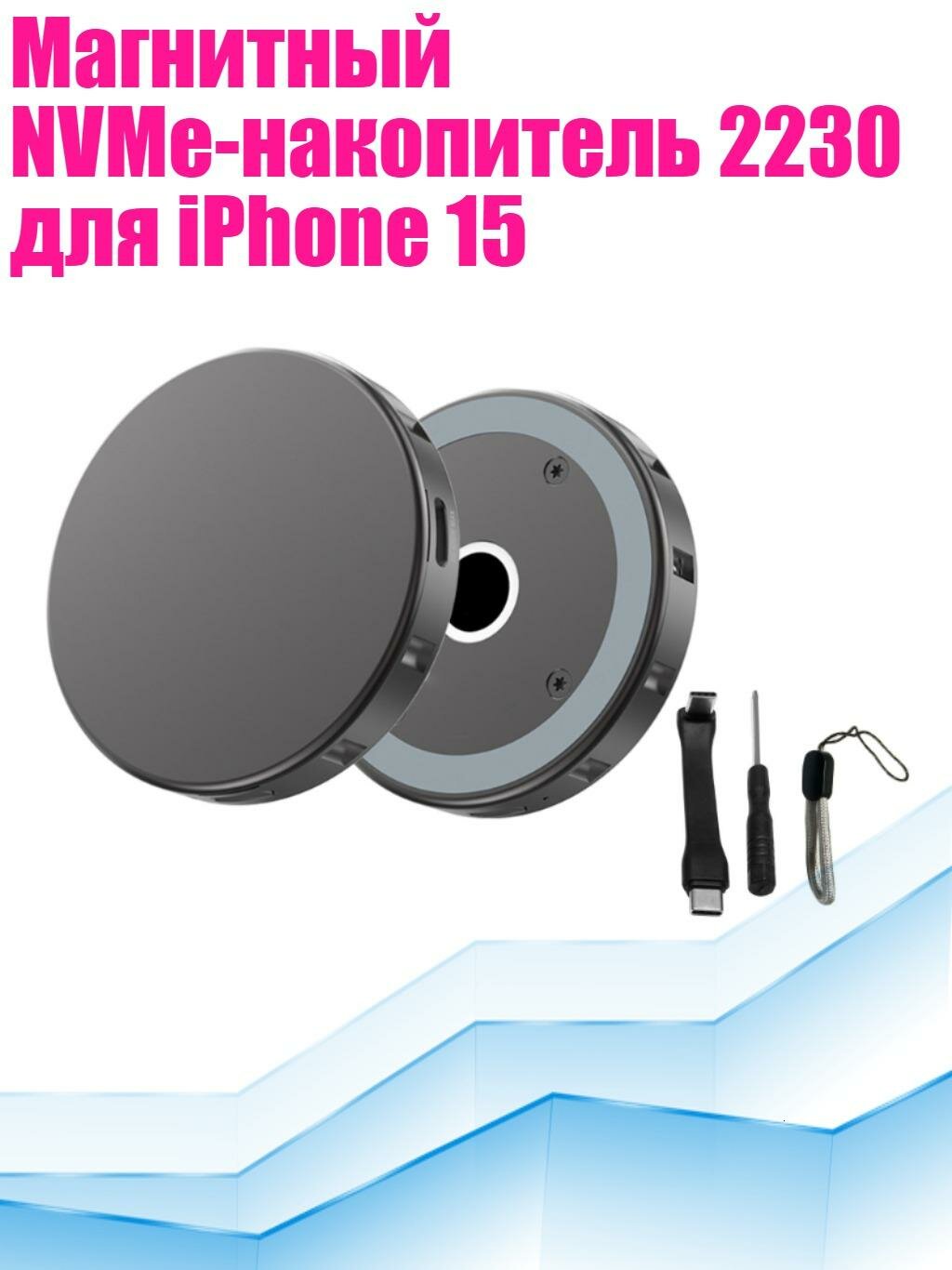 Магнитный NVMe-накопитель 2230 для iPhone 15, База данных отпечатков пальцев
