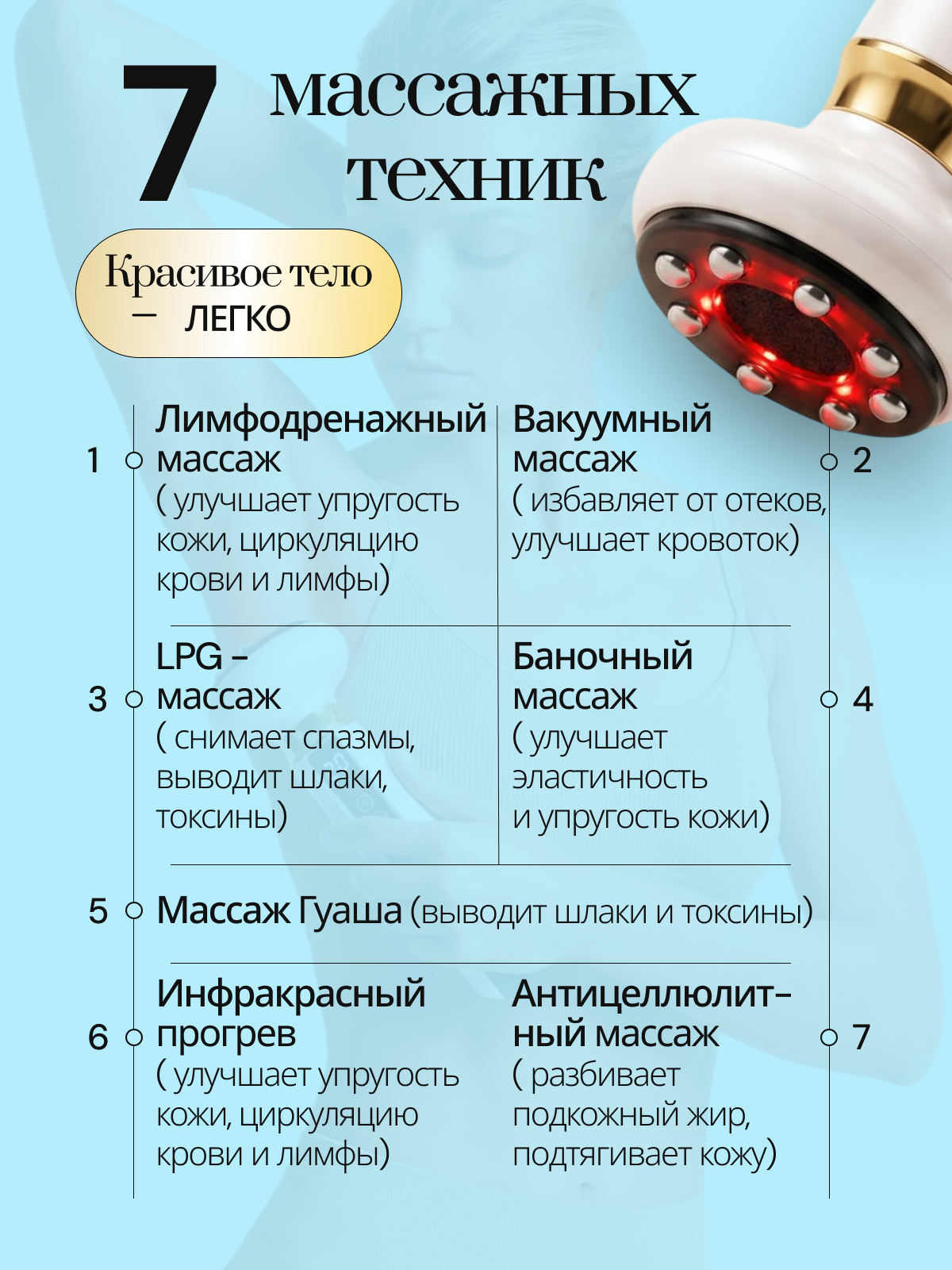 Вакуумный массажер антицеллюлитный, лимфодренажный аппарат для похудения, массажер от целлюлита — фото 1