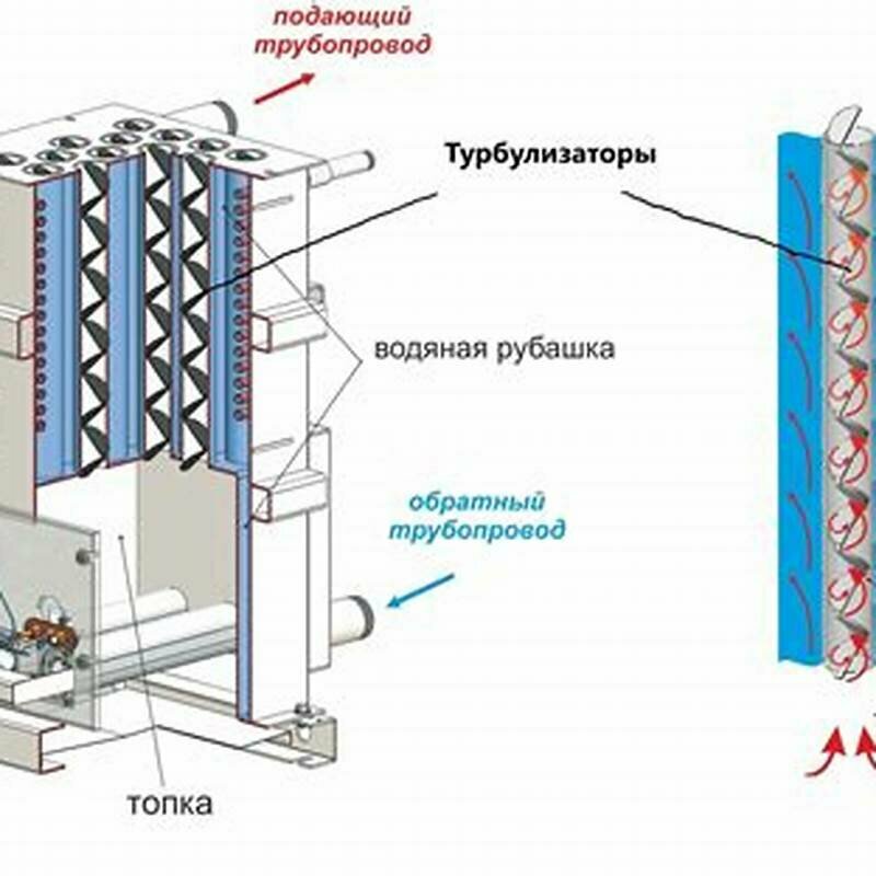 Турбулизатор АОГВ РГА