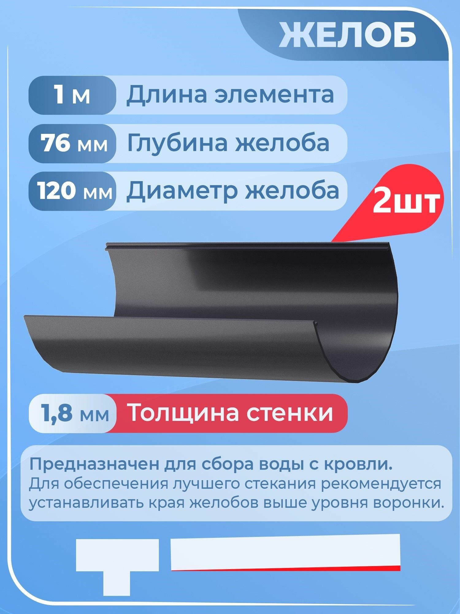 Деке Премиум Желоб 1 м 2 шт 1 RAL 7024 ( графит , серый ) Элемент водосточной системы Docke Premium120 мм/85 мм) ПВХ комплект для крыши