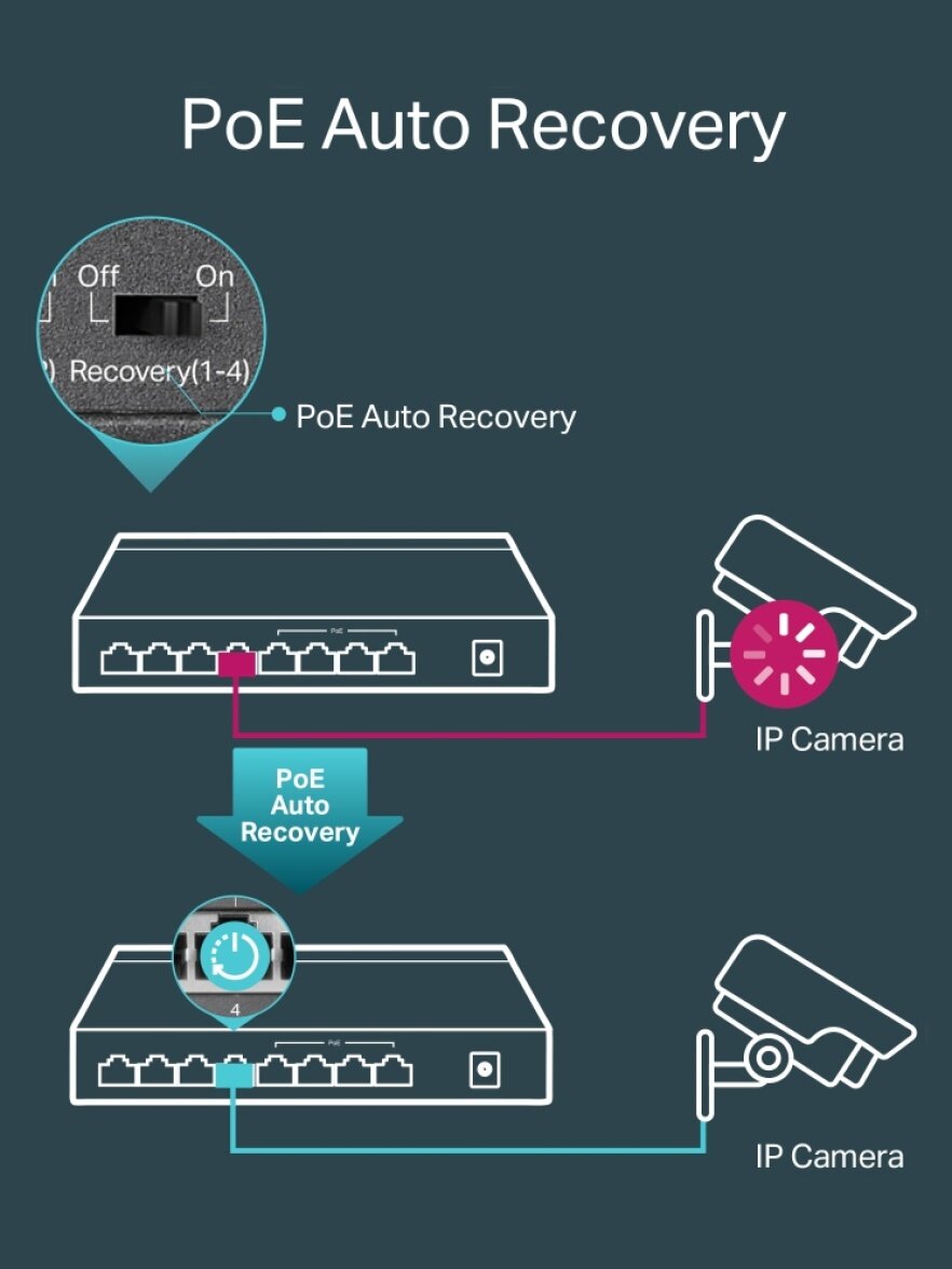 Коммутатор Tp-link TL-SG1008P — фото 1