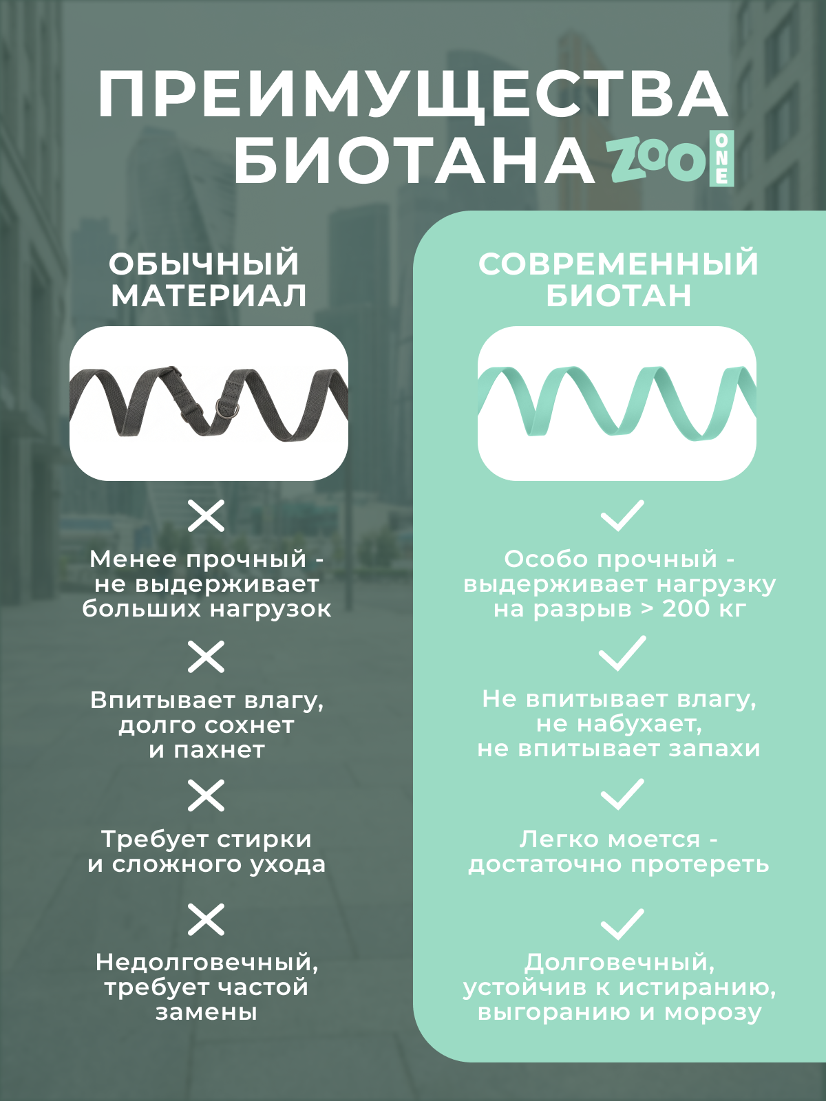 Поводок для собак средних и крупных собак, удавка, Zoo One — фото 1