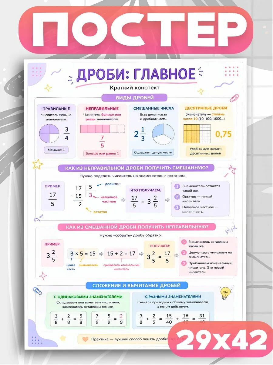 Обучающие плакаты для детей Таблица умножения
