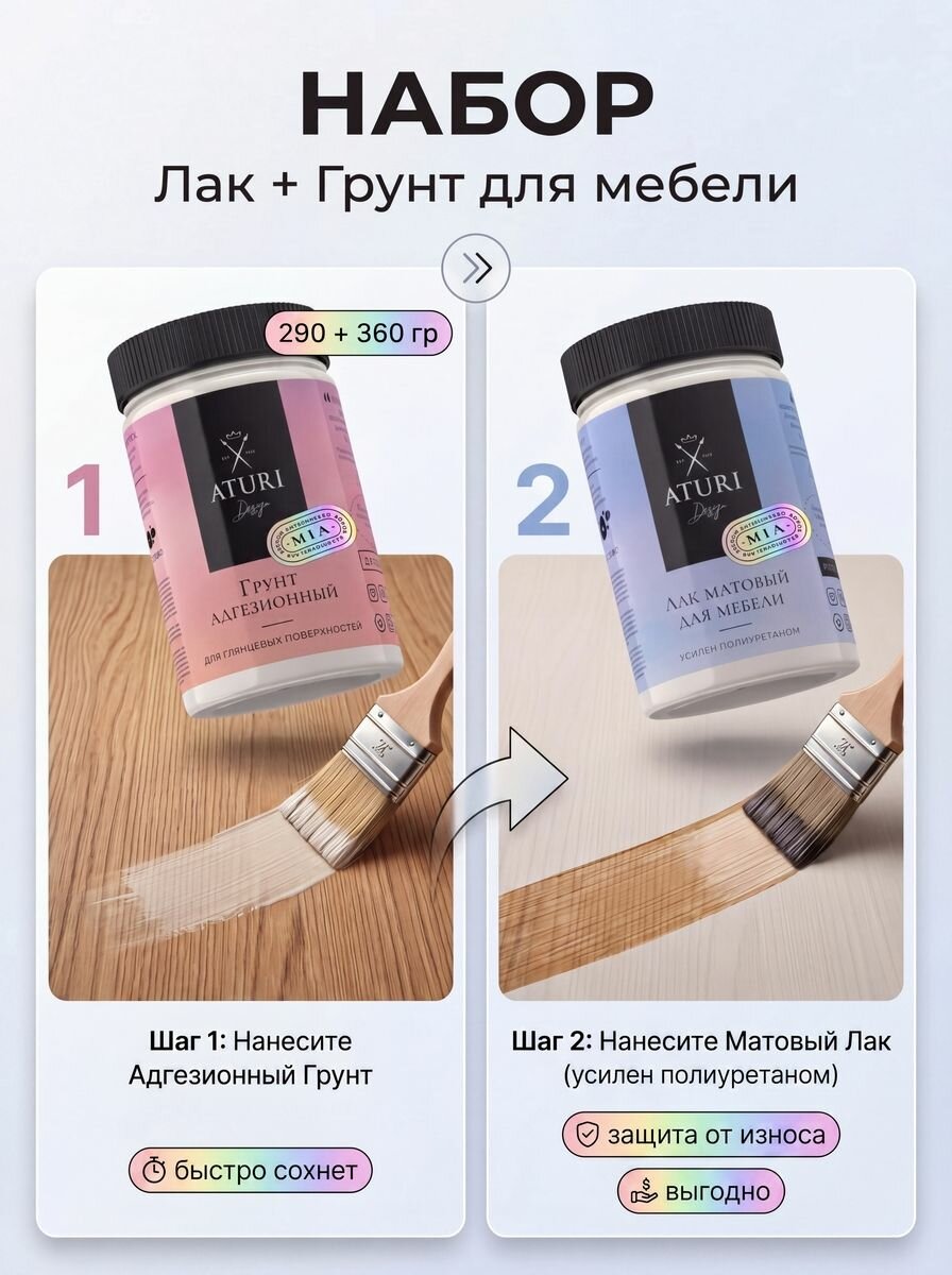 Акриловый лак для мебели матовый 290 г + грунт адгезионный 360 г, набор MIA Aturi Design без запаха для мебели без запаха матовый лак и грунт набор 290г 360г