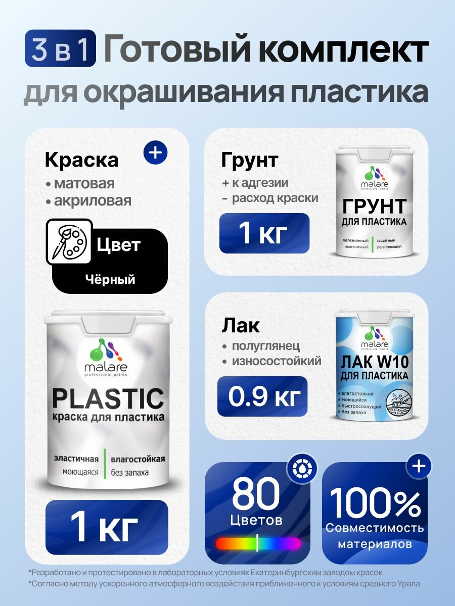 Комплект Malare для окрашивания пластика, пенопласта, ПВХ (1кг грунт + 1кг краска + 0,9кг лак), акриловый, без запаха, цвет черный