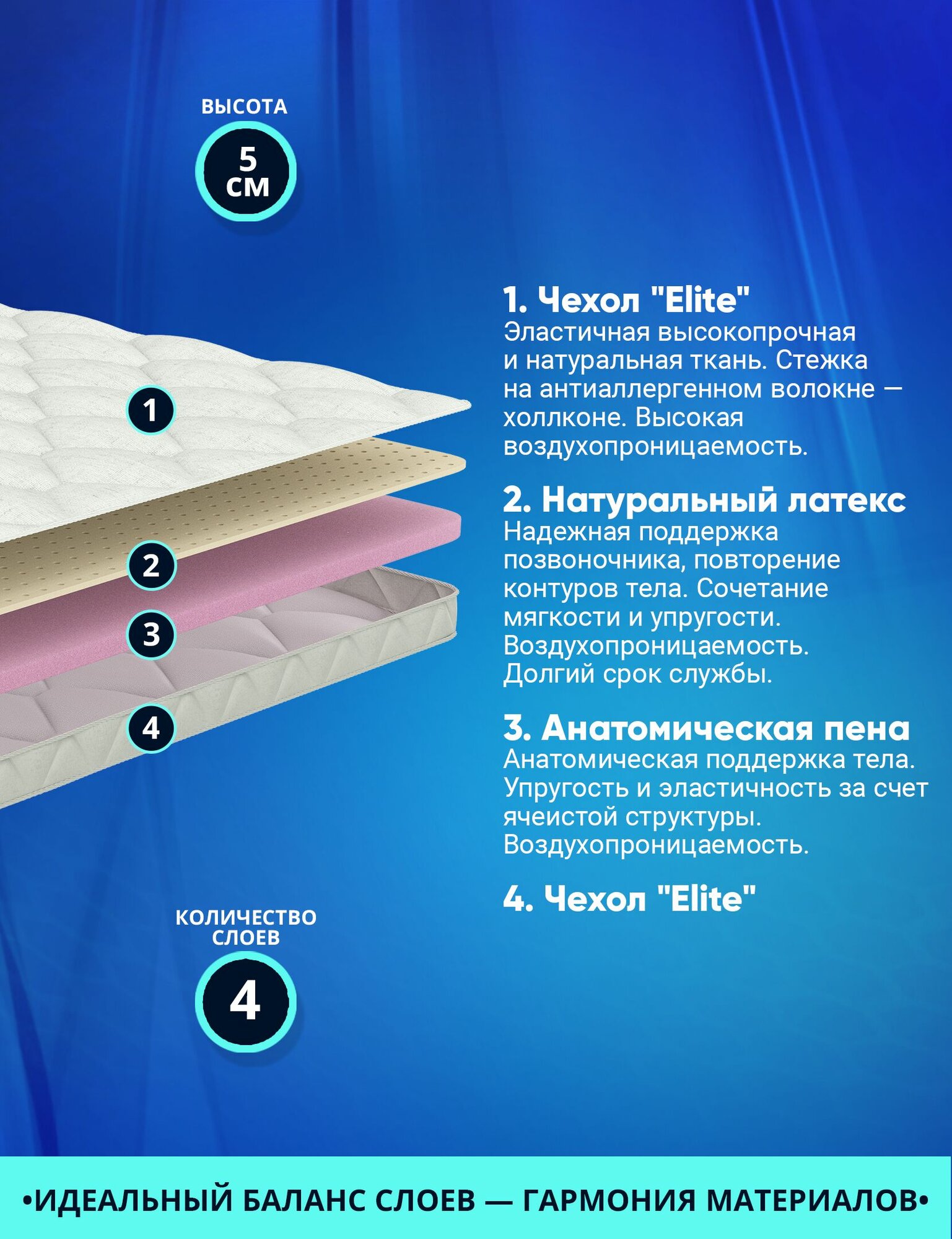 Матрас Sonary Deventer 75х186 серии Foam высота 5 см анатомический средней жесткости мягкий латексный Беспружинный — фото 1