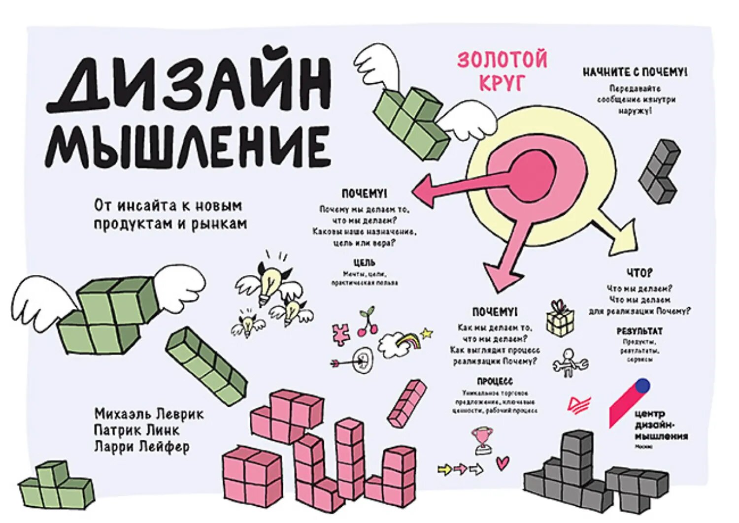 Дизайн-мышление. От инсайта к новым продуктам и рынкам [Цифровая книга]
