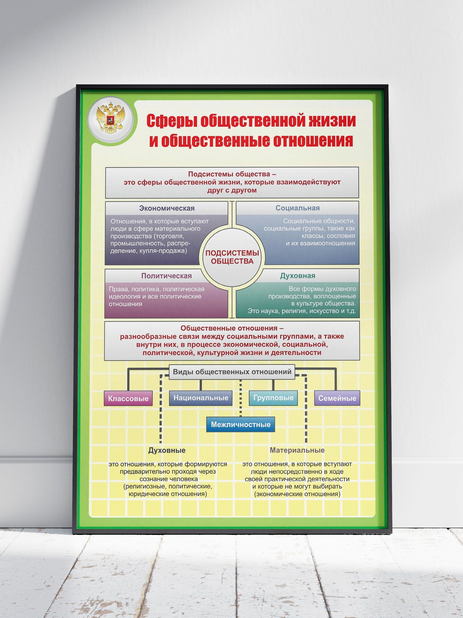 Плакат на стену для интерьера Для Детей (Обществознание 1) - Постер по обучению формата A4 (21x30 см)