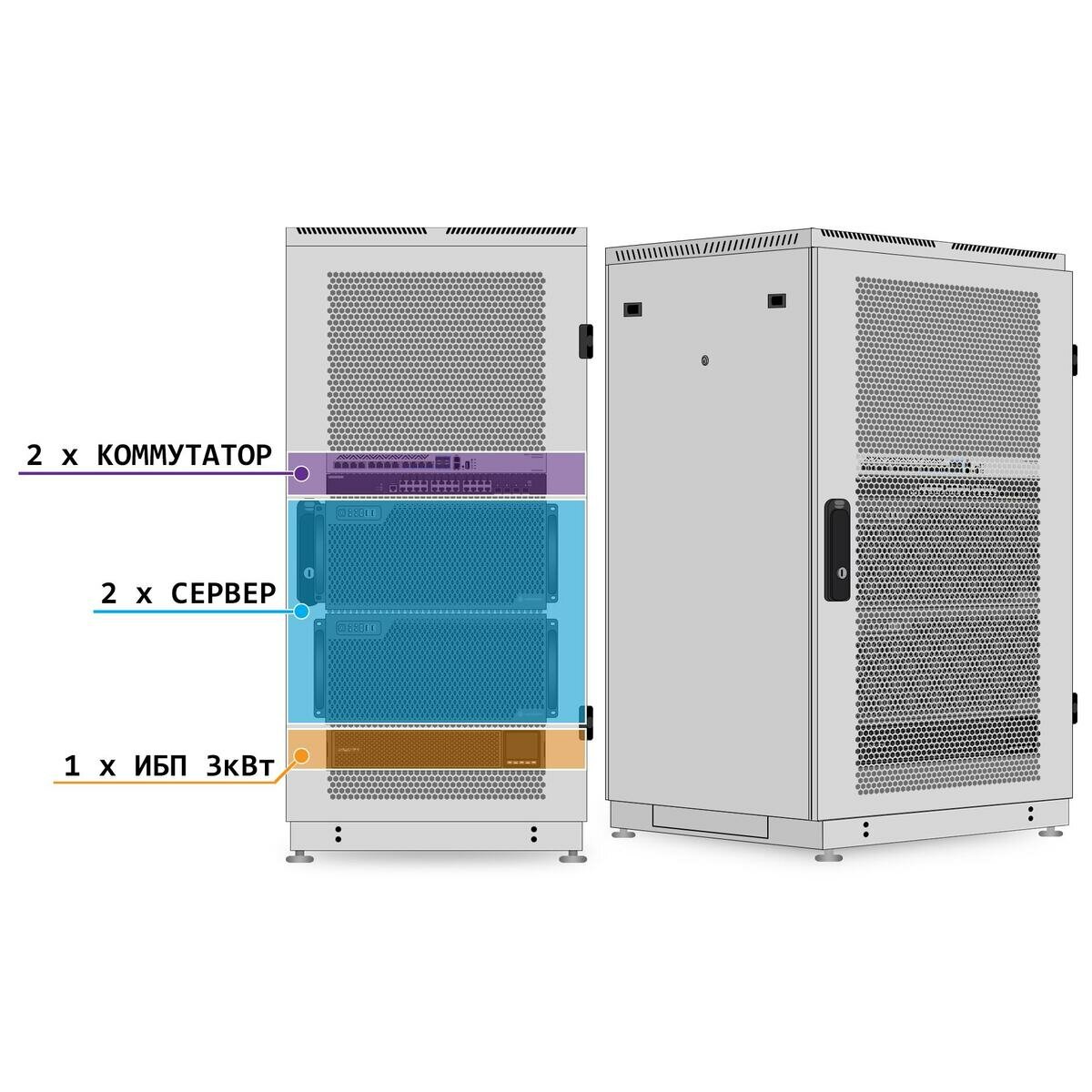 (Z1001015) ЦОД-3кВт/24U (2xСервер 5U Ryzen 9 9950X+ ШТК-М-24.6.10-44АА + ИБП 3kVA + Switch 12x10Gb/s + Switch 24x1Gb/s)