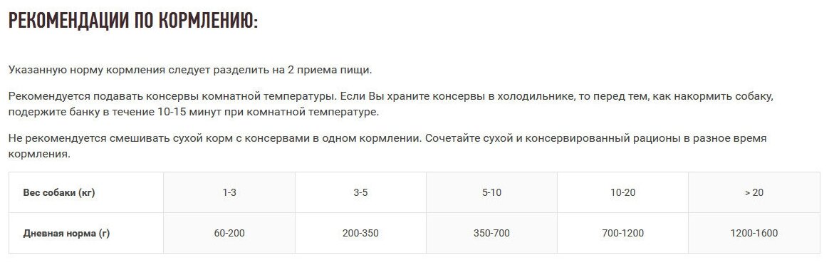 Влажный корм для собак Grandin ягненок — купить в интернет-магазине по ...