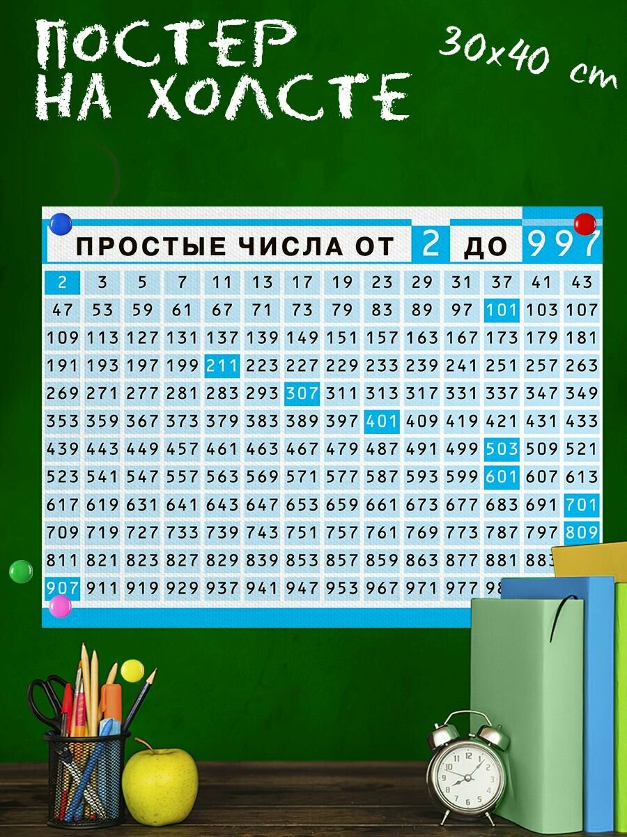 Обучающий постер-плакат для школы Таблица простых чисел, математика (2) 30х40 см
