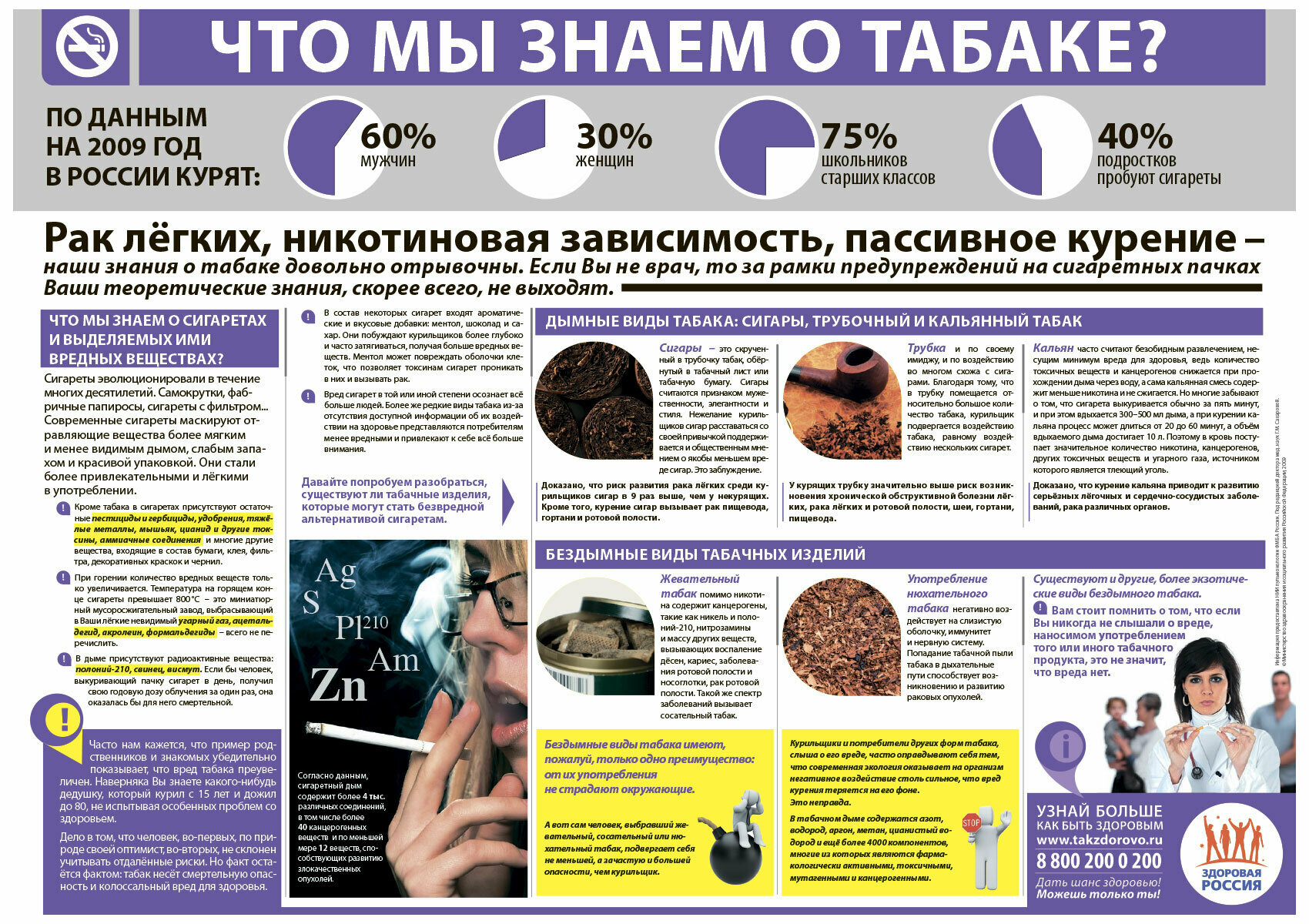 Комплект плакатов ФЗ-15 о курении (4 листа)