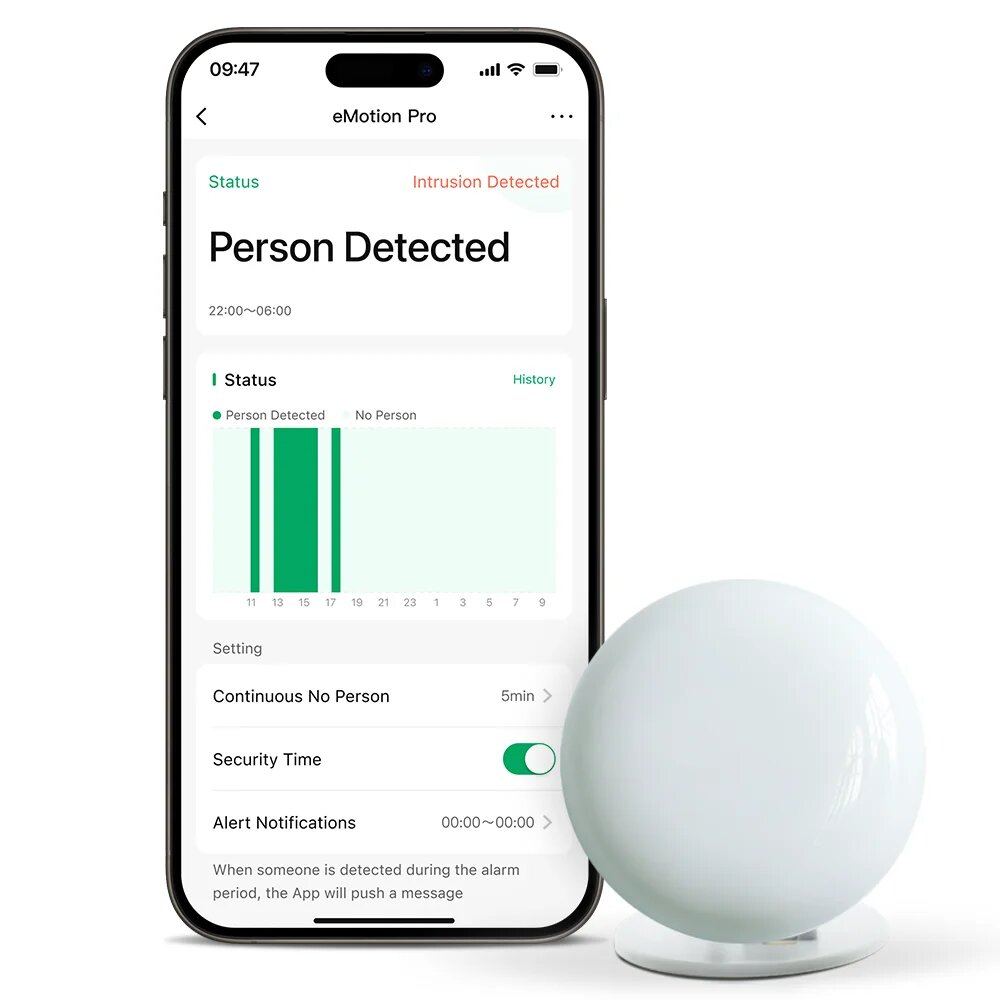 Mumubiz eMotion Pro 24 ГГц Радарный датчик присутствия