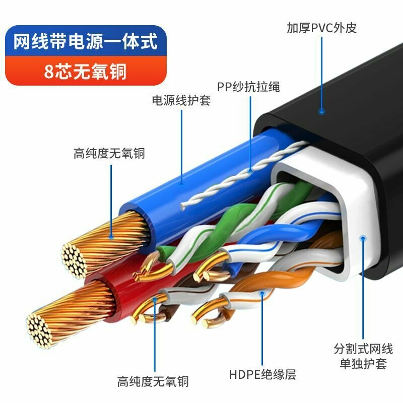 Гигабитный Ethernet-кабель для домашнего использования Cat5e Cat6, наружный, высокоскоростной 10 гигабитный компьютерный широкополосный 8-жильный сетевой мониторинговый кабель с витой парой