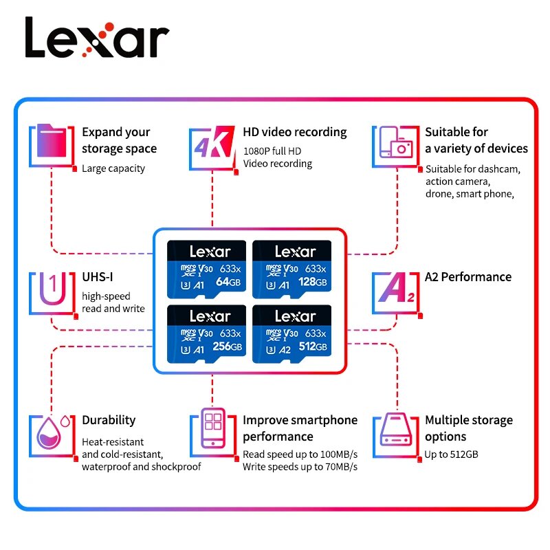 Lexar microSDXC 64GB V30 — фото 1