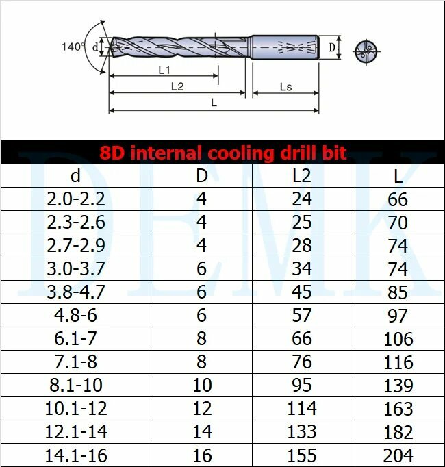ZINAF Сверло 8D с внутр. охлаждением 6.1-7 мм, D:8, L:106
