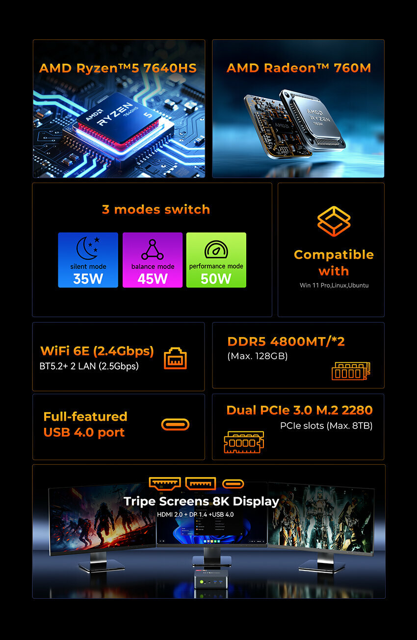 Мини ПК GMKtec M6 Ultra, AMD Ryzen 5 7640HS, 32Гб ОЗУ, 1ТБ SSD, Windows 11